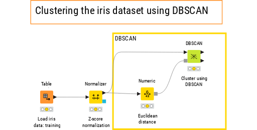 03_DBSCAN — NodePit